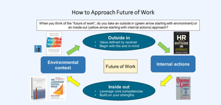 Dave Ulrich: Creating Value Through Human Capability - Insights Success